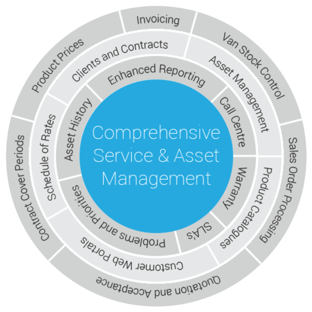 Field Service Management for Enterprise | Facilities Management