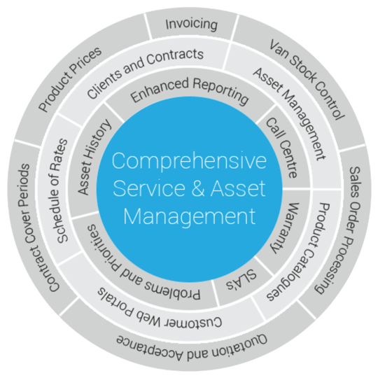 Maintenance Management System | Service Management Software | Aeromark