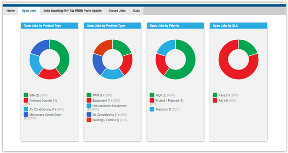 Customer Portal Software | Book a Demo | Aeromark